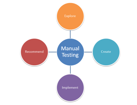 Manual Software Testing - International Software Test Institute Manual Software Testing - International Software Test Institute