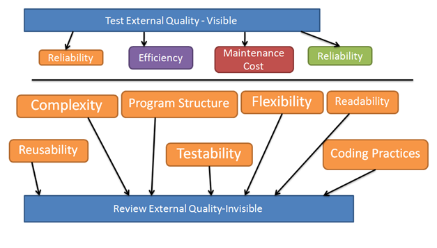 Software Quality Assurance Techniques Software Quality Assurance Techniques